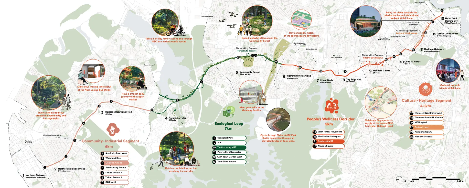 North-South Corridor | Henning Larsen