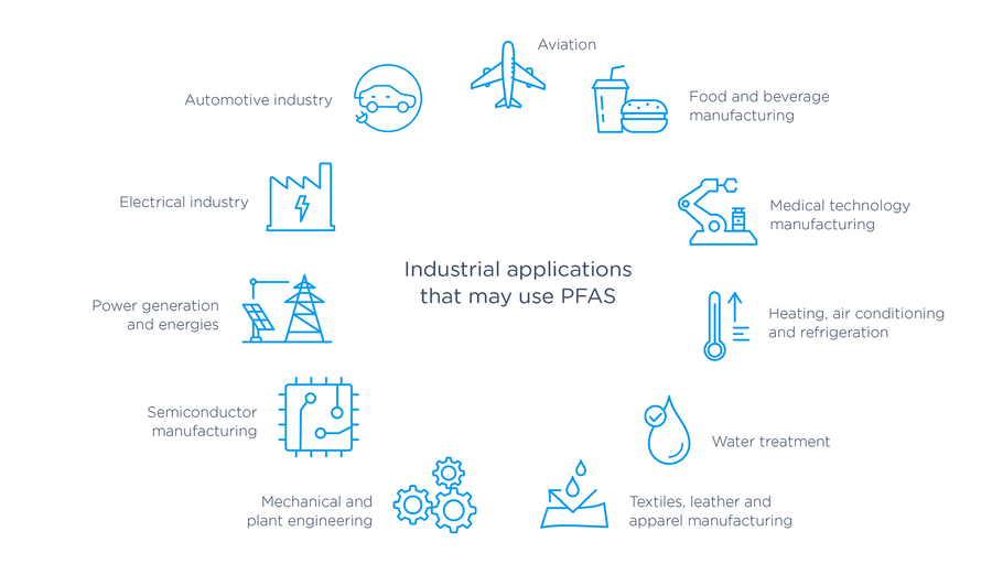 Client alert: Does the proposed ban on PFAS in Europe affect you? - Ramboll