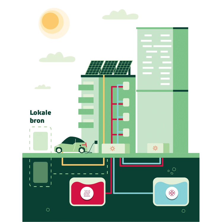 Oplossingen Warmte And Koelingeneco Grootzakelijk