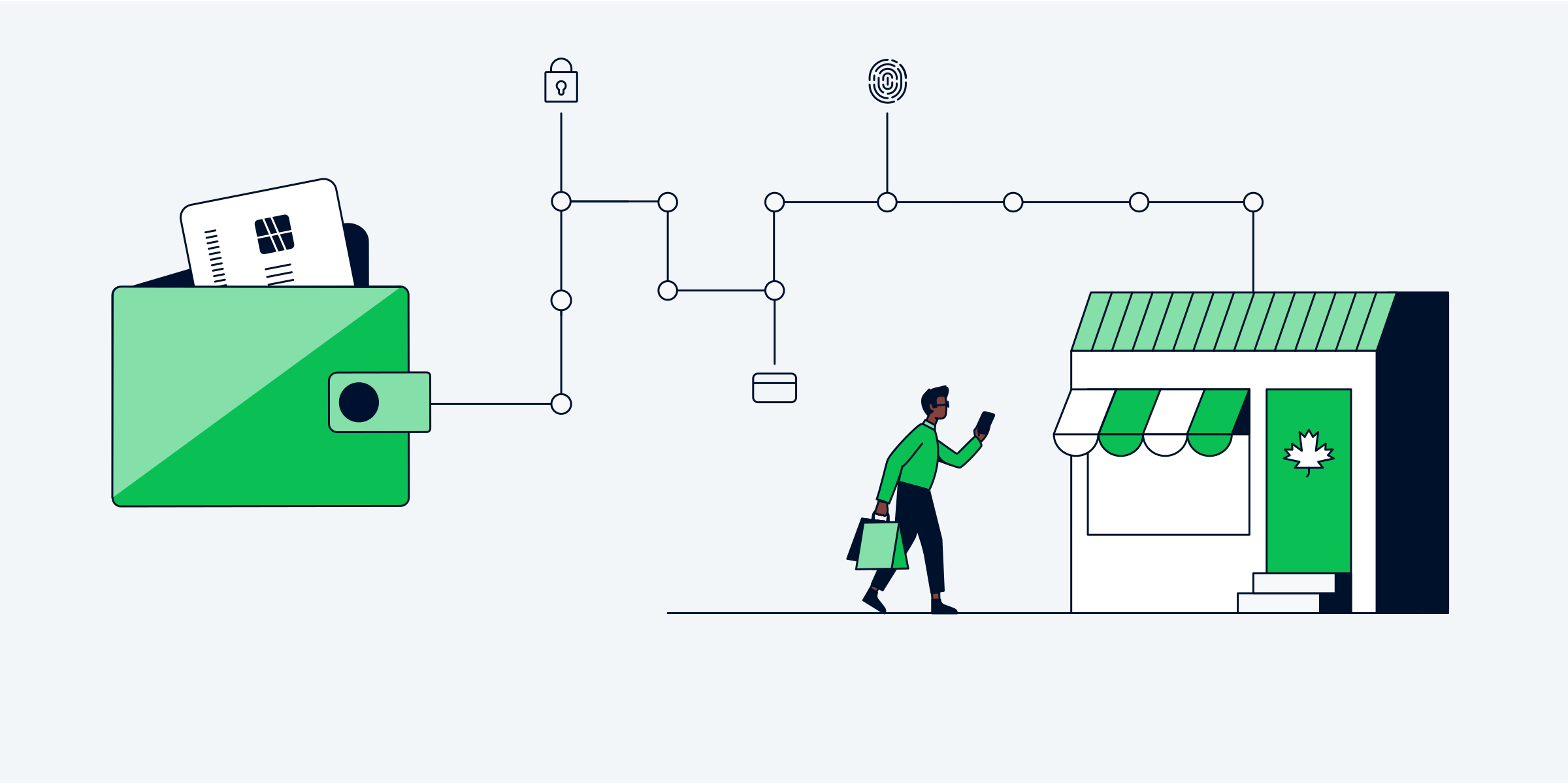 Digital wallets: How Canadian merchants stand to benefit | Adyen - Adyen