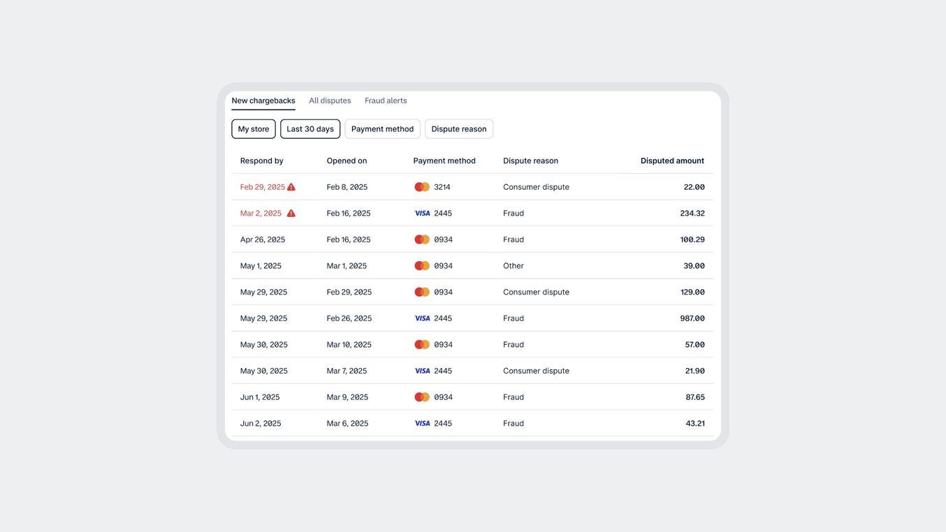 Maximize conversion under Japan’s 3DS regulation - Adyen