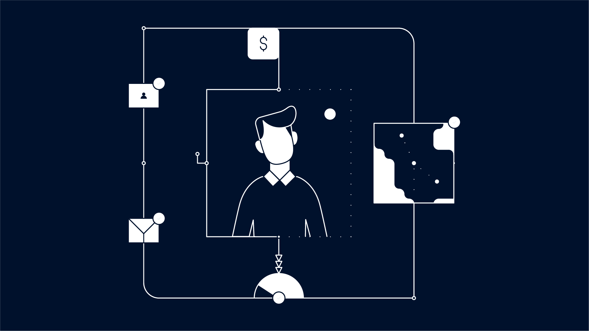 RichRelevance: conheça seu cliente e venda mais - Adyen