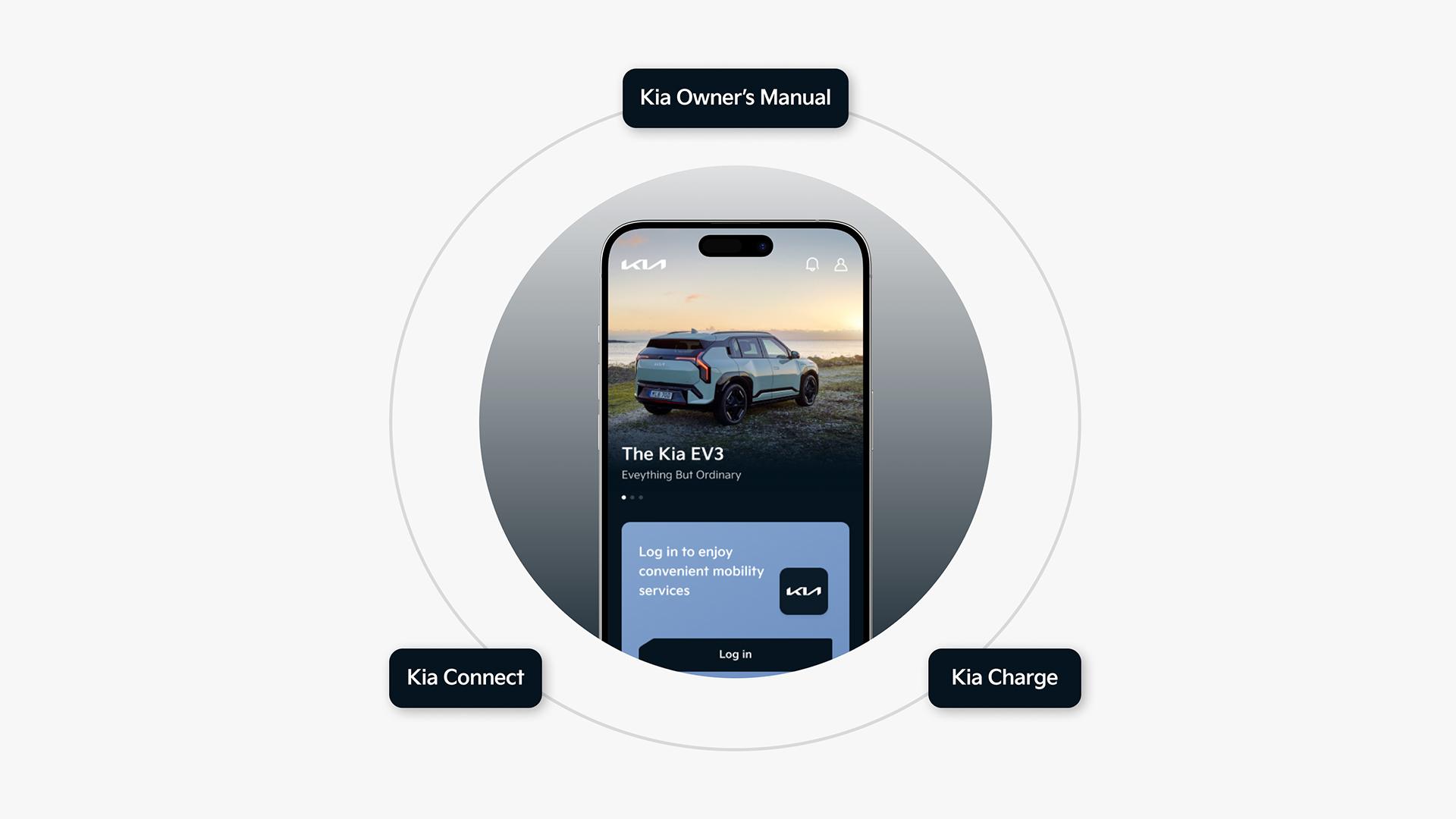 Kia Europe Press Website