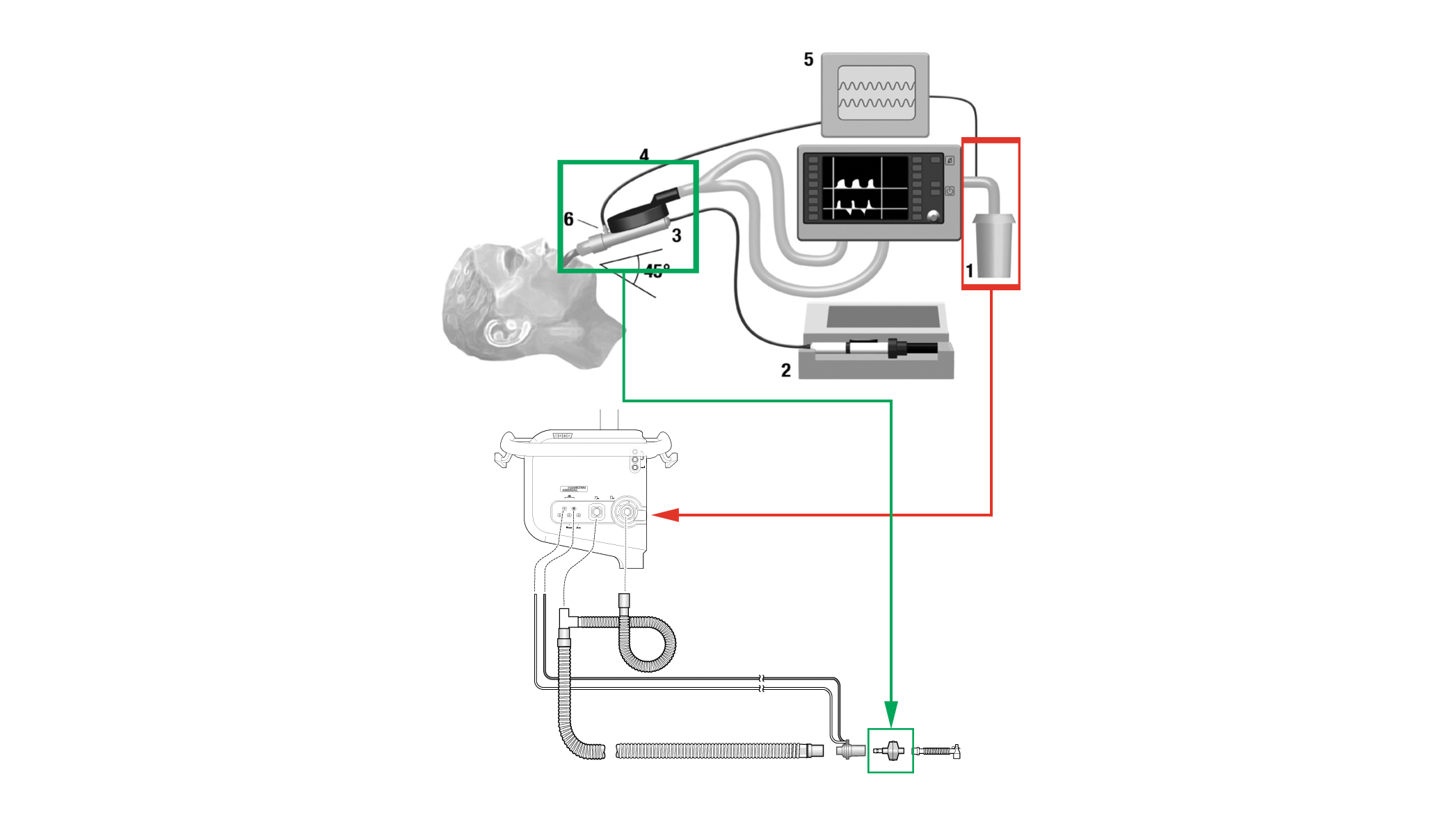 Use Of AnaConDa With Hamilton Medical Ventilators