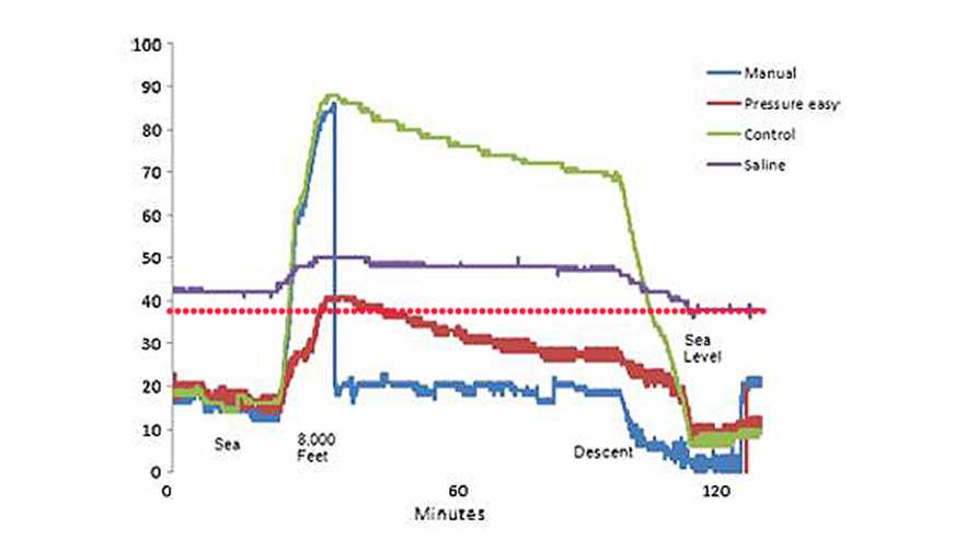 Liquid vs. air-filled cuff during air transport | Hamilton Medical