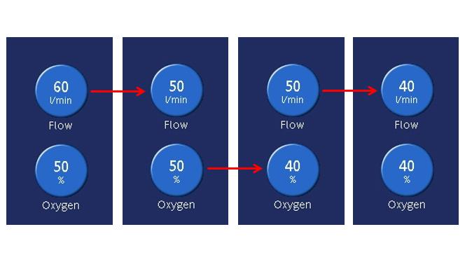 How to use high flow therapy in COVID-19 acute hypoxemic respiratory ...
