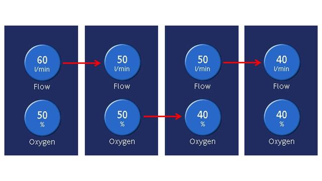 How to use high flow therapy in COVID-19 acute hypoxemic respiratory ...