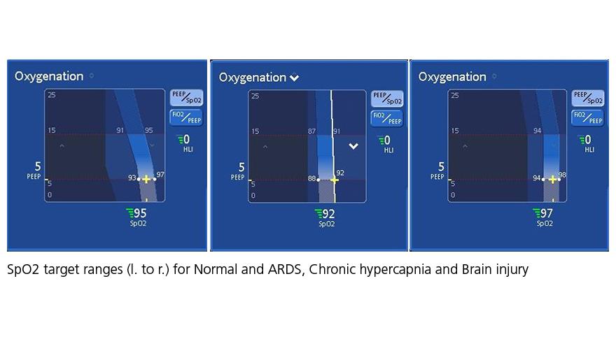 How to select SpO2 targets | Hamilton Medical