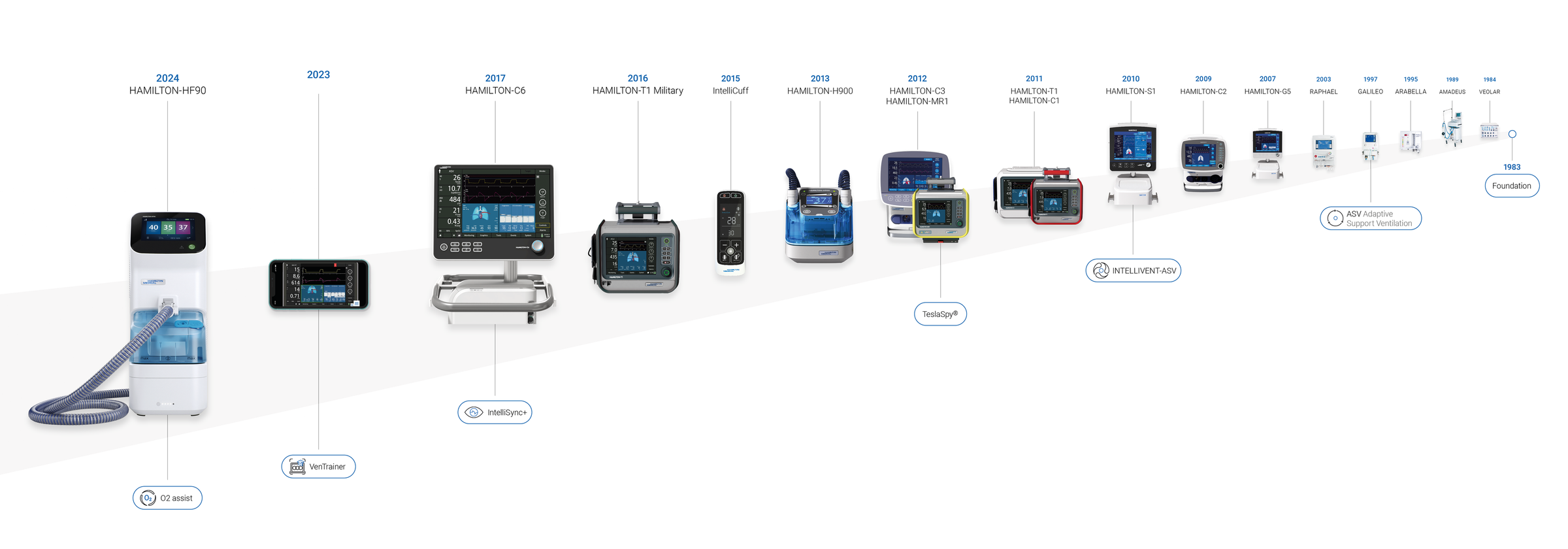 关于我们 | Hamilton Medical