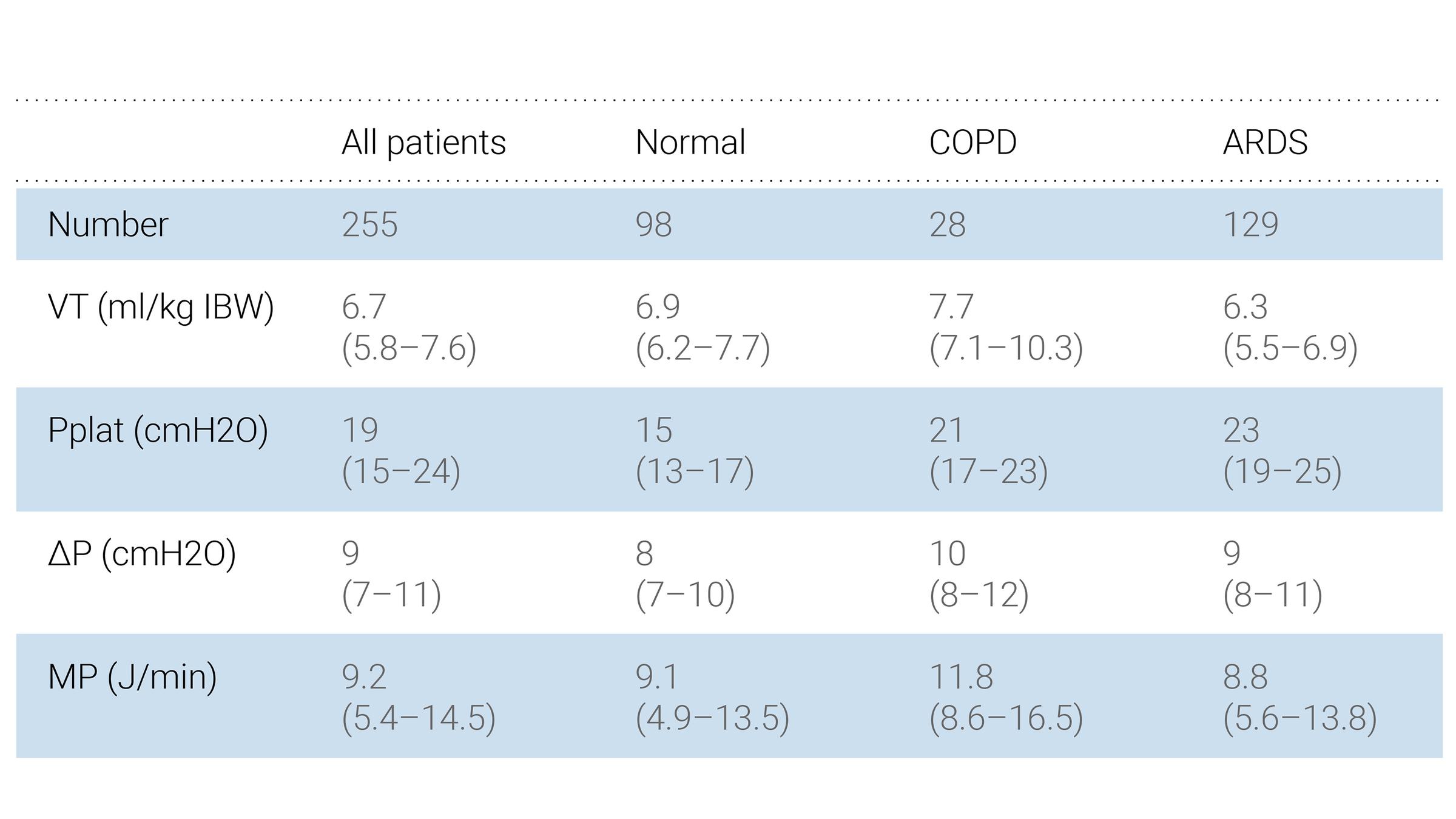 Adaptive support ventilation modes