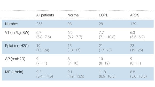 Adaptive support ventilation modes