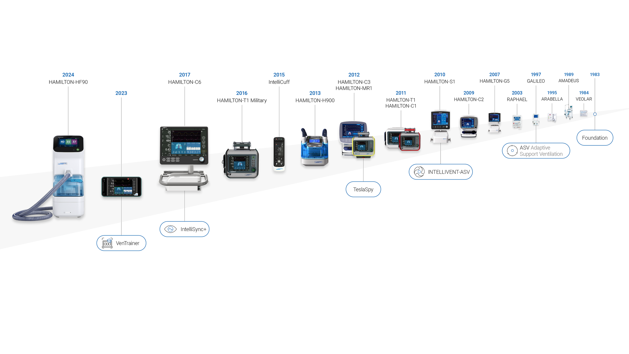 关于我们 | Hamilton Medical
