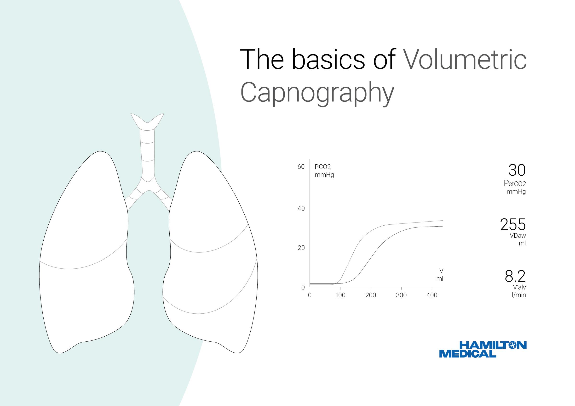E-book on volumetric capnography | Hamilton Medical