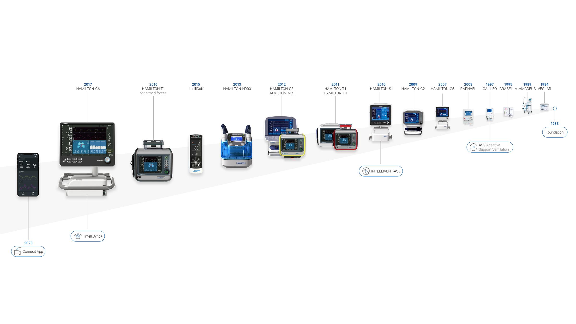 About us | Hamilton Medical
