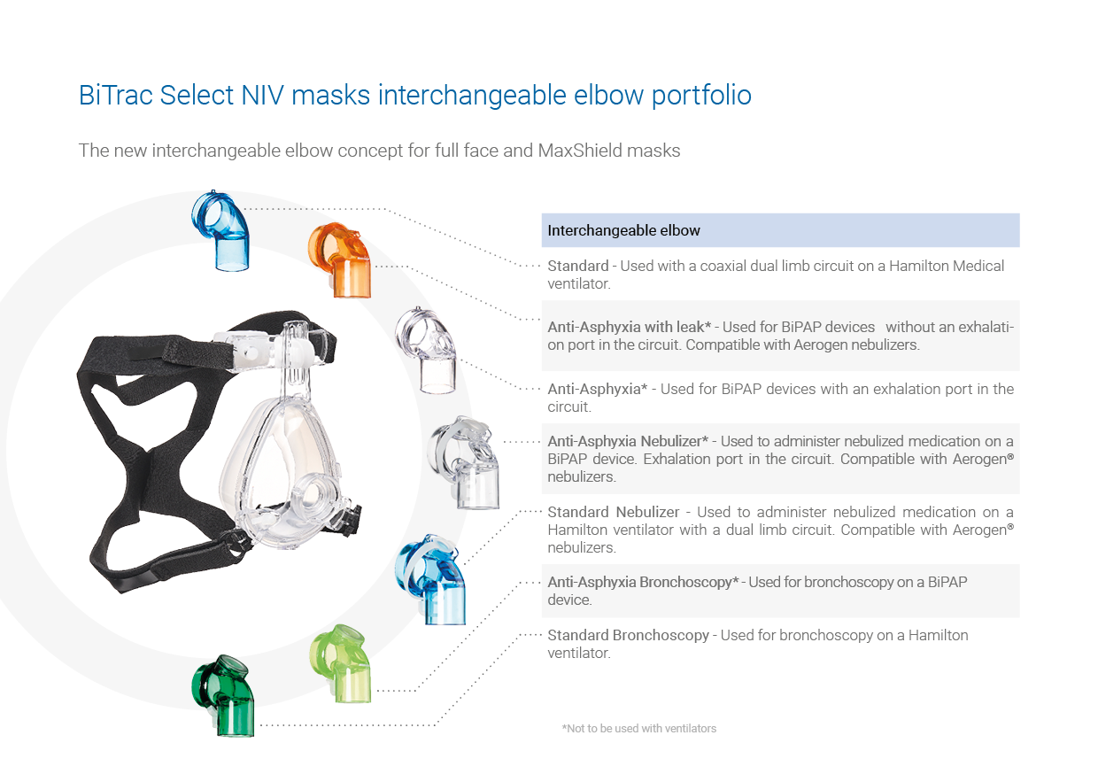 Hamilton Medical launches new NIV mask portfolio with interchangeable ...