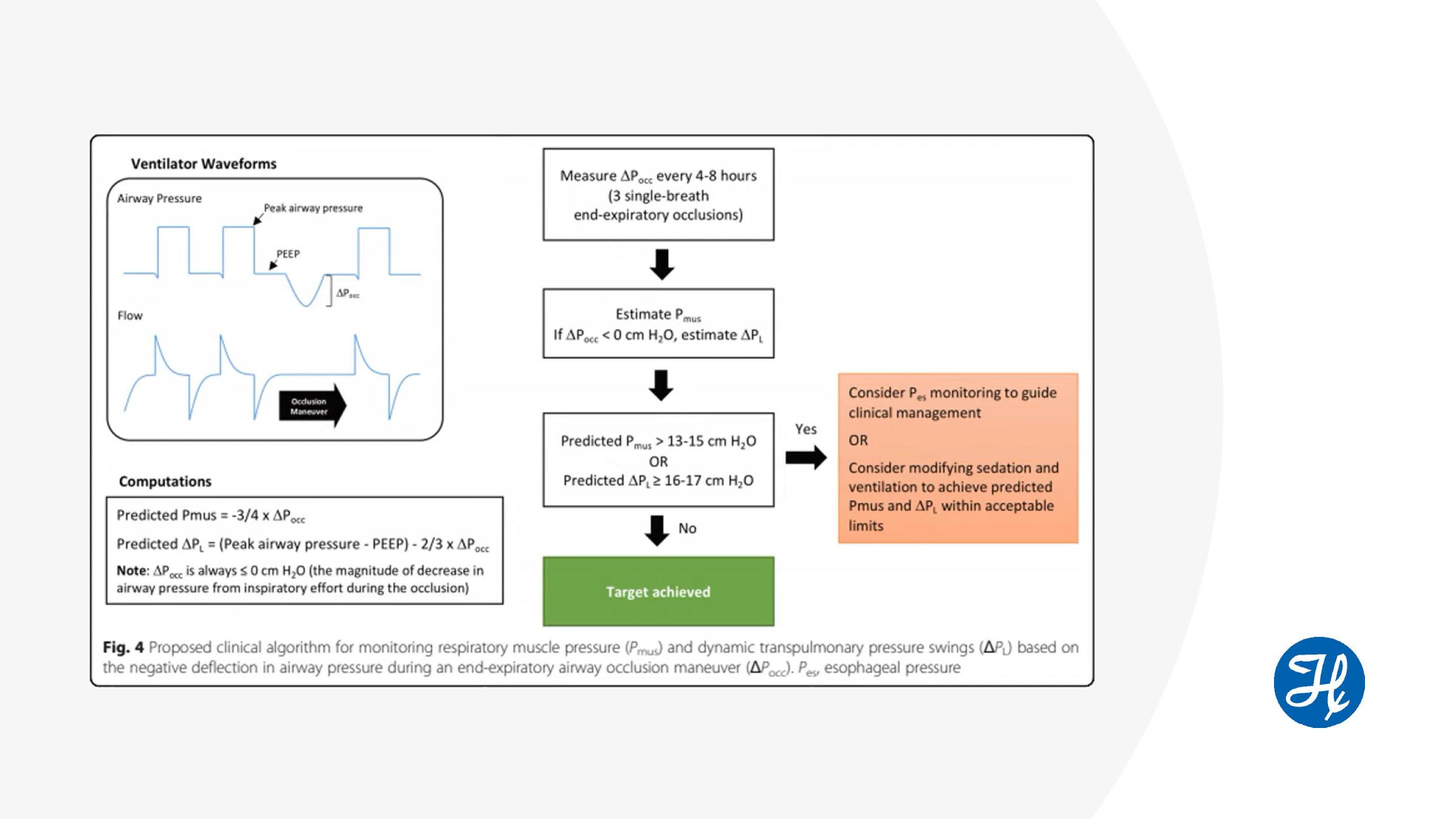 Journal Club: Non-invasive assessment of respiratory muscle activity ...