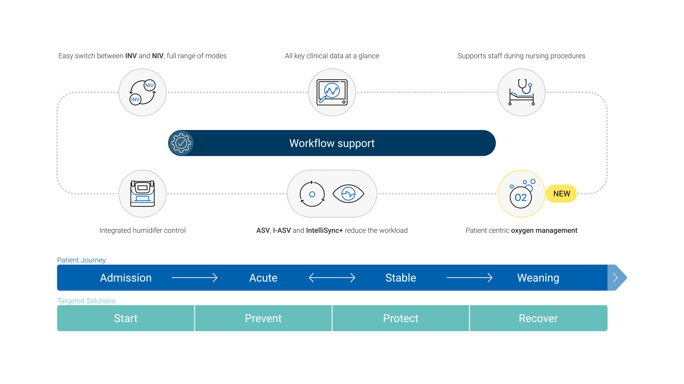 HAMILTON-C6 - The next generation of intelligent ICU ventilators ...