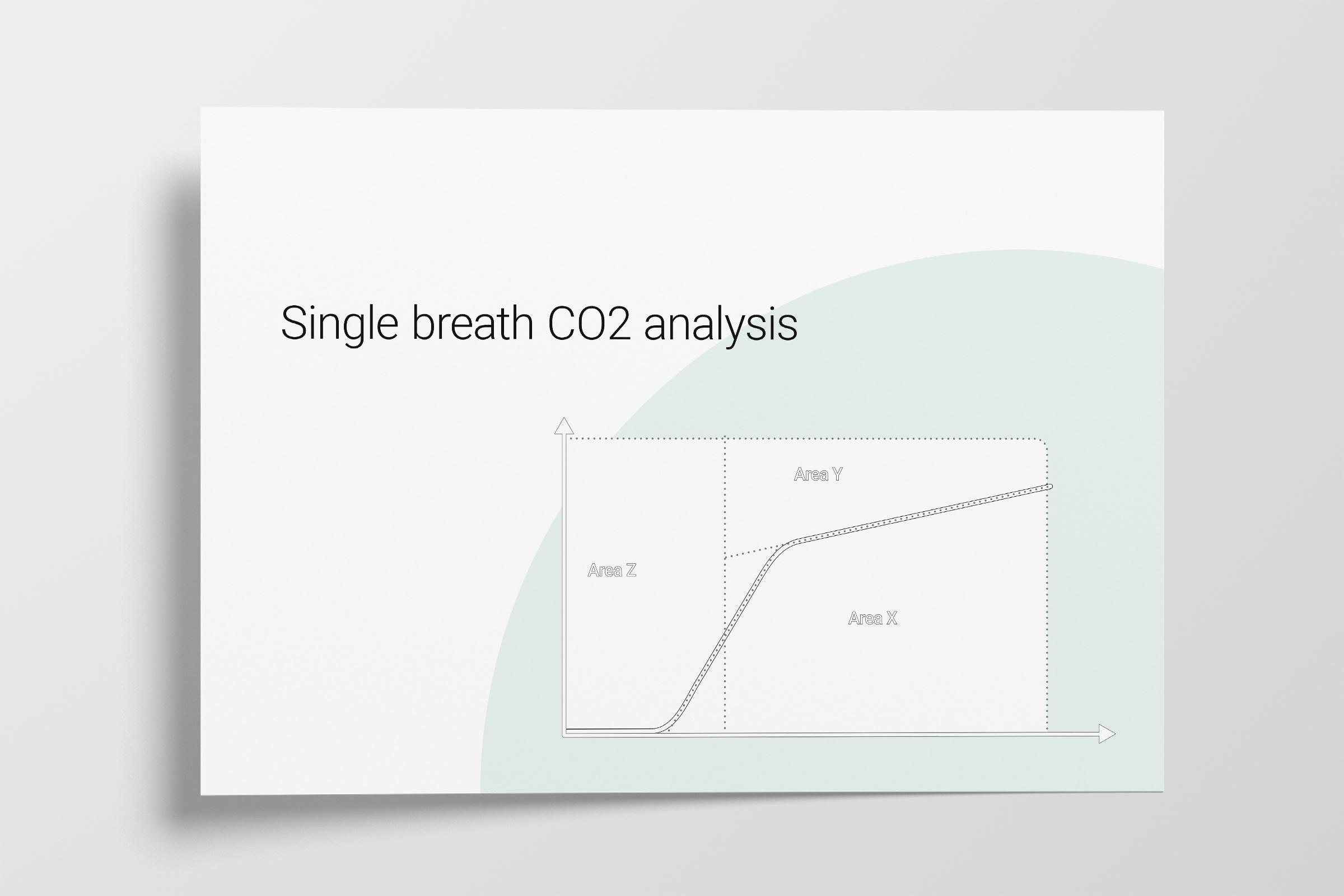 Basics of volumetric capnography - Part 2: Single breath CO2 analysis | Hamilton Medical