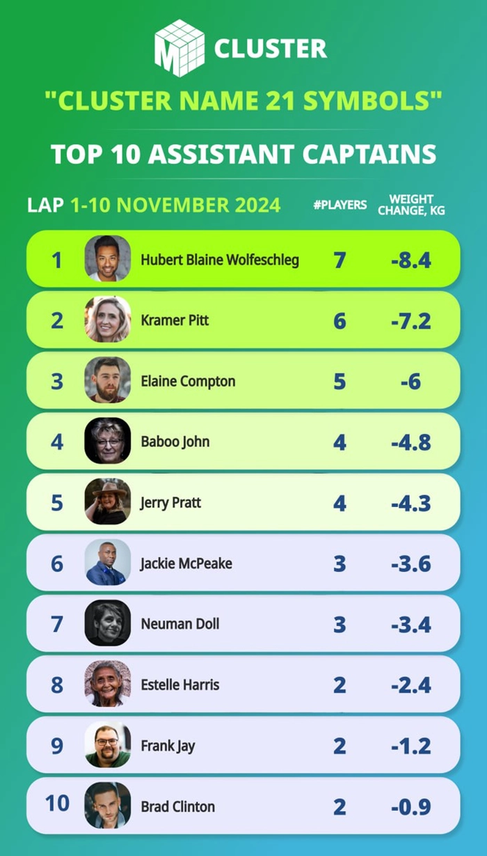 Marathon Clusters - Marathon Clusters