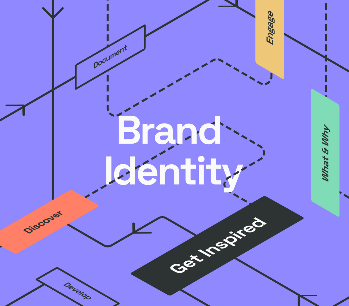 5 Strong Brand Identity Examples (& Tips to Uncover Your Own) | Frontify
