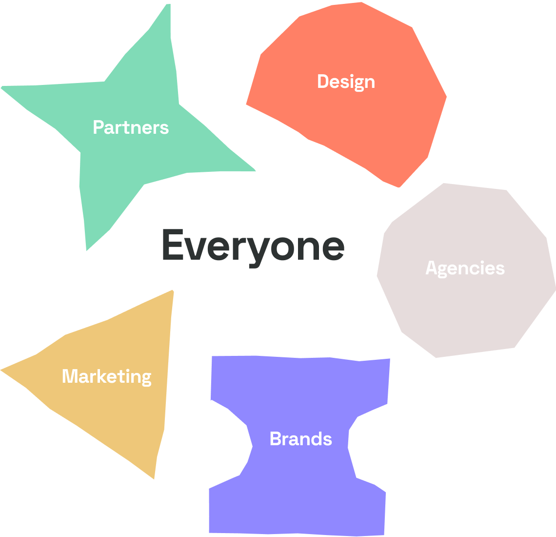 Request Demo | Frontify